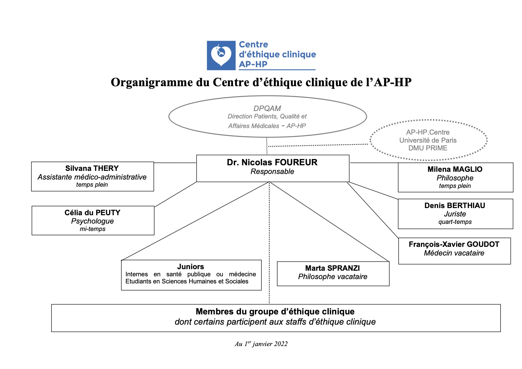 organigramme Cec au 01 01 2022 - Centre d'éthique clinique